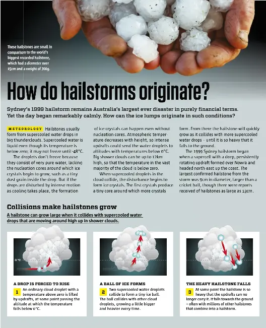 How do hailstorms originate? - PressReader