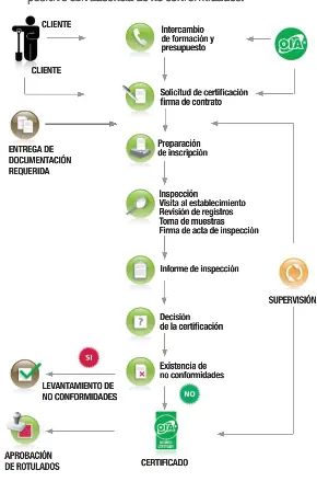 Certificac­ión: cómo es el proceso - PressReader