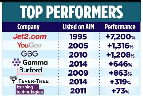 AIM TURNS THIRTY - PressReader