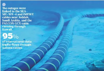 Red Sea cable cuts highlight fragility of global internet - PressReader