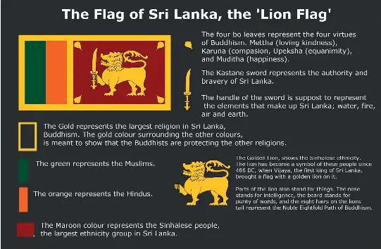 The National Symbols of Sri Lanka - PressReader