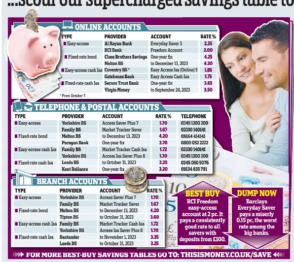 So where ARE the best deals today? - PressReader