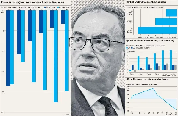 How the Bank’s £895bn experiment went wrong - PressReader