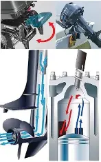 Take Control with A Suzuki High 2 Stroke Thrust Outboard - PressReader