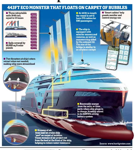 Solar sails and ‘smart’ cabins... net-zero cruise ship of the future - PressReader