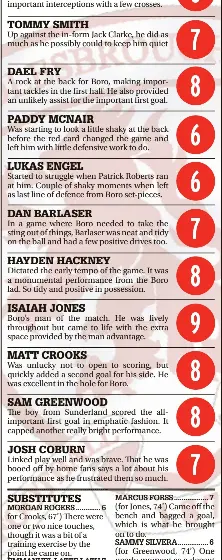 BORO RATED - PressReader