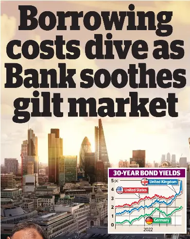 Borrowing costs dive as Bank soothes gilt market - PressReader