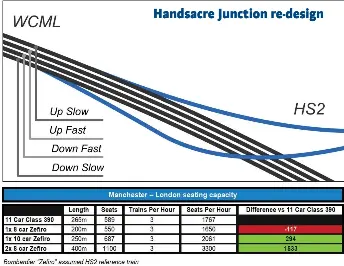 HS2’s hands are tied at Handsacre - PressReader