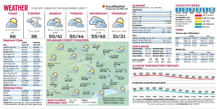 TODAY’S WEATHER - PressReader
