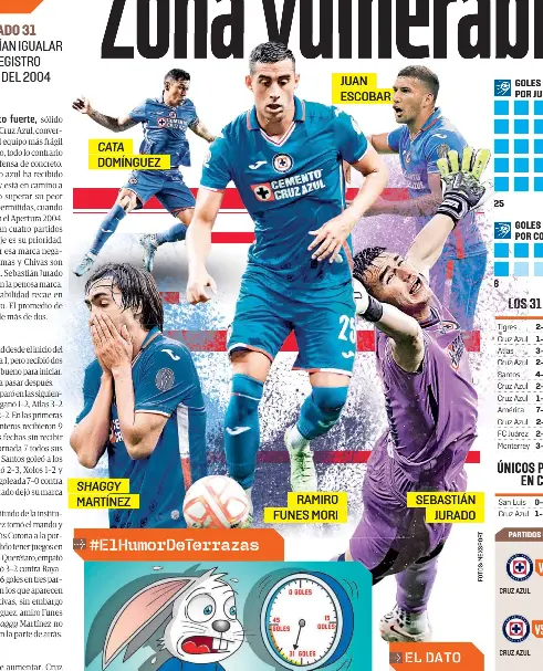 Zona vulnerable - PressReader