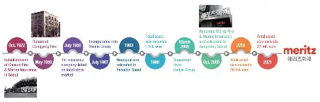 Meritz Fire marks 100th anniversar­y in October - PressReader