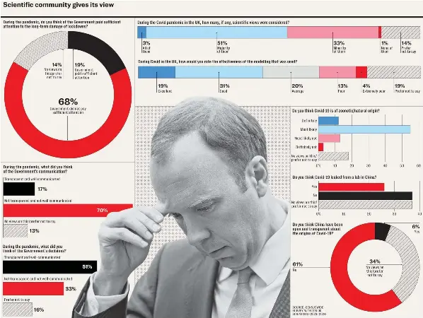 Sceptical scientists need to show their braver side - PressReader