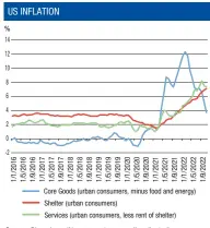 Global inflation has peaked, slow return to target foreseen - PressReader