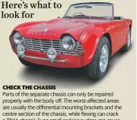 TRIUMPH TR4/TR4A (1962-67) - PressReader