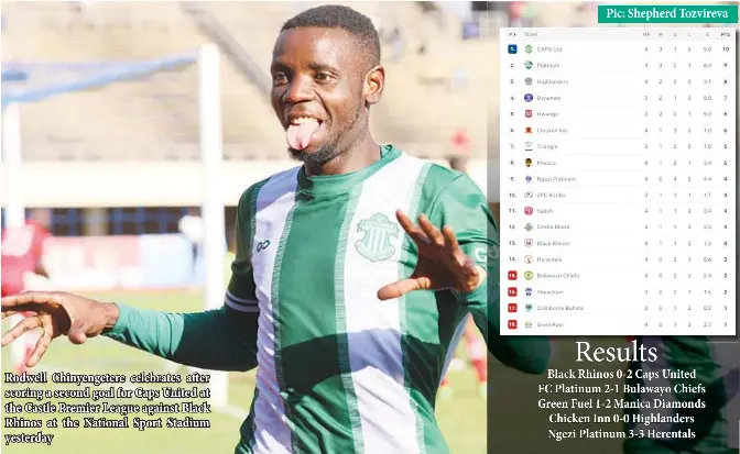 Caps United in cruise control - PressReader