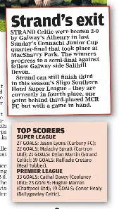 Calry Bohs continue to lead Premier race - PressReader