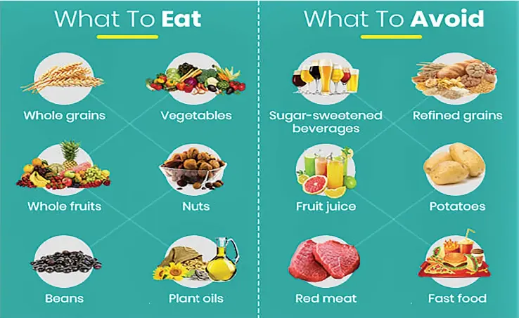 Healthy eating for healthy living - PressReader