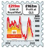 Royal Mail faces break-up after strikes take toll - PressReader