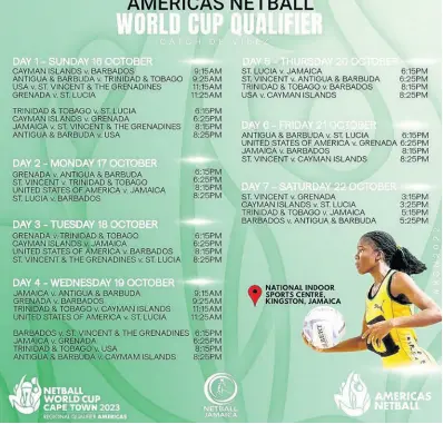 USA Netball hopes to shock ‘bigger’ netballing countries - PressReader