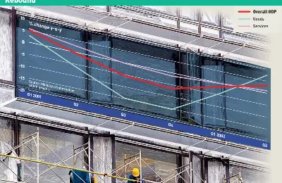 Economy grows 3.2pc, on target for year - PressReader