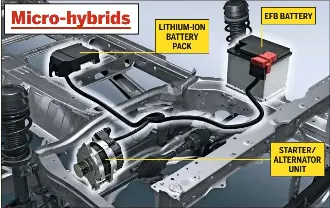 Micro-hybrids - PressReader