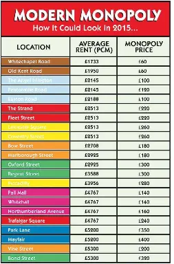 Monopoly board charts the huge rise in property prices - PressReader