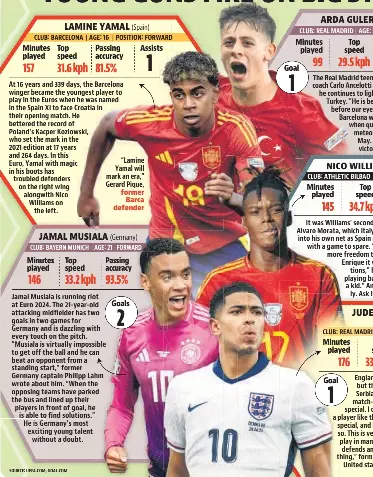 JUDE BELLINGHAM (England) - PressReader