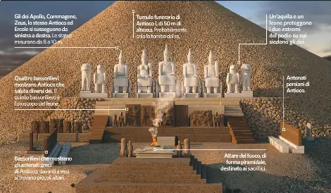 Il colossale mausoleo del re Antioco - PressReader