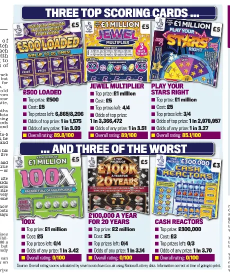 What are the odds of YOUR scratch card hitting the jackpot? - PressReader