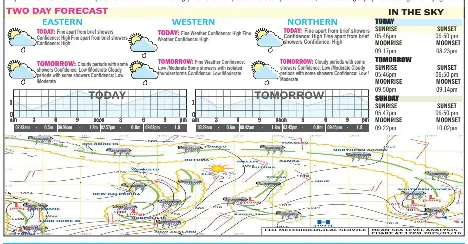 Weather watch - PressReader
