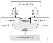 困境与共生—动物包容性城市设计策­略述评与应用启示 - PressReader