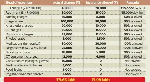Proportion­ate deduction factor: 50%* - PressReader
