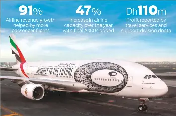 Emirates Group revenues up 86% - PressReader