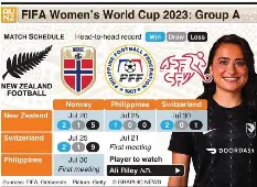 US chase more glory at expanded Women’s World Cup - PressReader