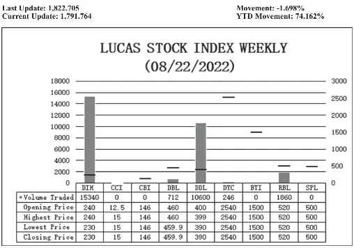 LUCAS STOCK INDEX (LSI) - PressReader