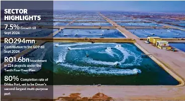 Fisheries sector records strong growth - PressReader