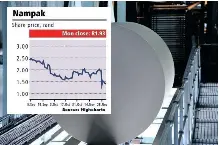 Nampak hit by forex, rising rates and reports R147m attributab­le loss ...