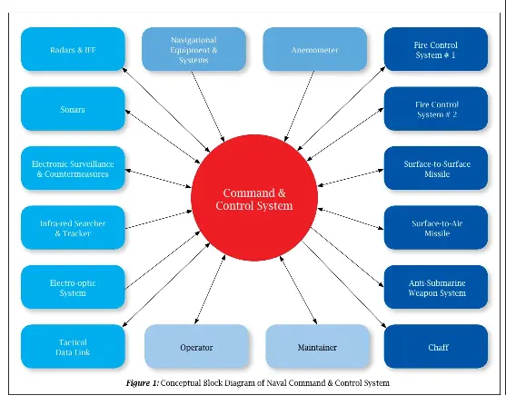 Weapon Systems & Sensors for Modern Warships - PressReader