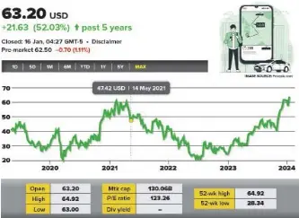 RUN ON NUMBERS Self-induced inflation - PressReader