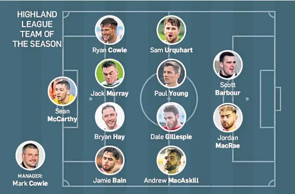 Highland League team of the season? Try this XI led by Broch gaffer ...