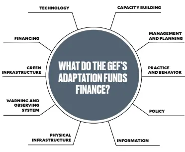 PH LEADS ASIA IN GEF-8 FUND REPLENISHM­ENT TALKS - PressReader