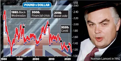 Pound crashes to lowest since 1985 - PressReader