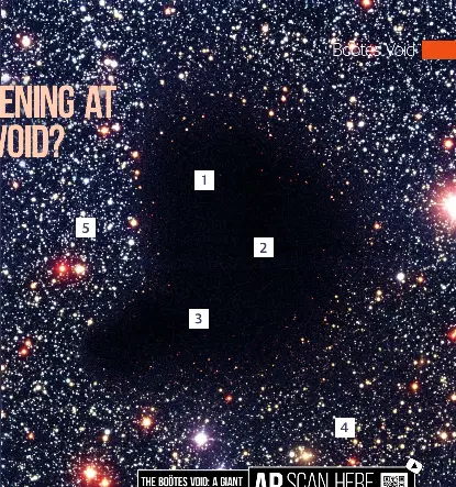 What’s happening at the Boötes void? - PressReader