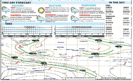 Weather watch - PressReader