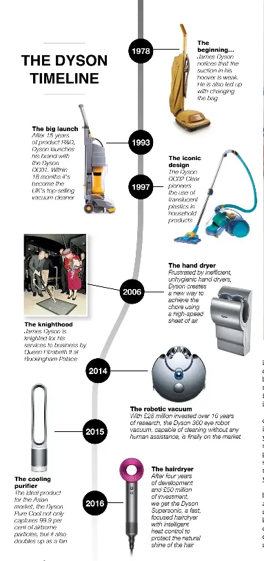 THE dyson TIMELINE - PressReader