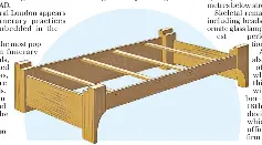 Funeral bed find proves Romans brought us flat-packed furniture ...