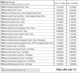 SM Prime raising P25 B from bond offer - PressReader