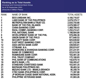 Phl banking sector, a catalyst for strong growth - PressReader