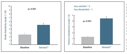 New cream for men’s sexual health - PressReader