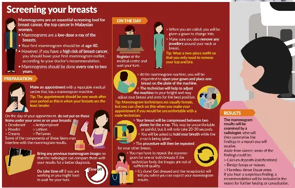 Screening your breasts - PressReader